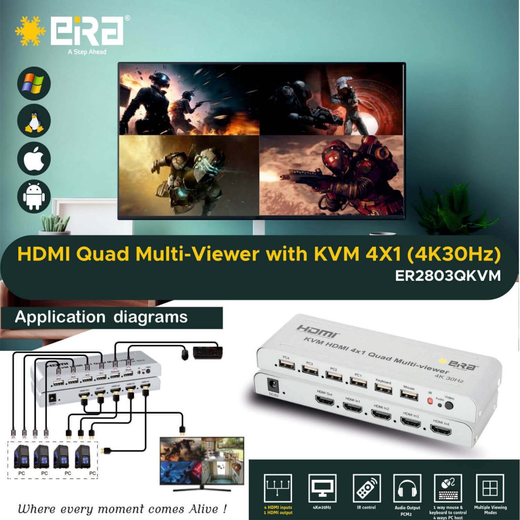 HDMI Quad Multi-Viewer with KVM 4X1 (4K30Hz)